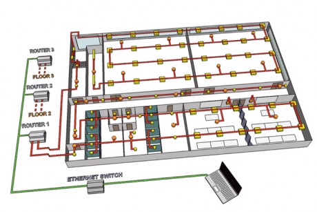“Digital Addressable Lighting Interface (DALI)” – © Topco Lighting ...